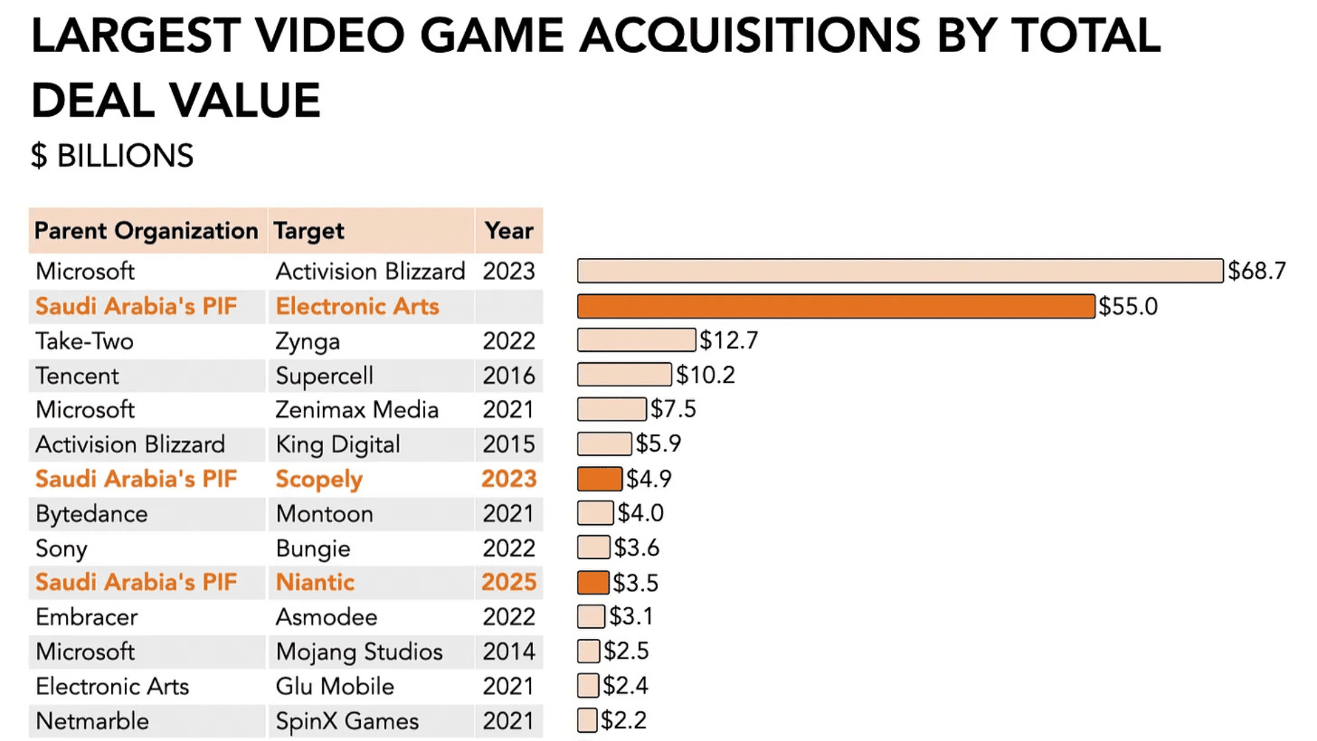 Electronic Arts $55 Billion Acquisition | GAMES.GG