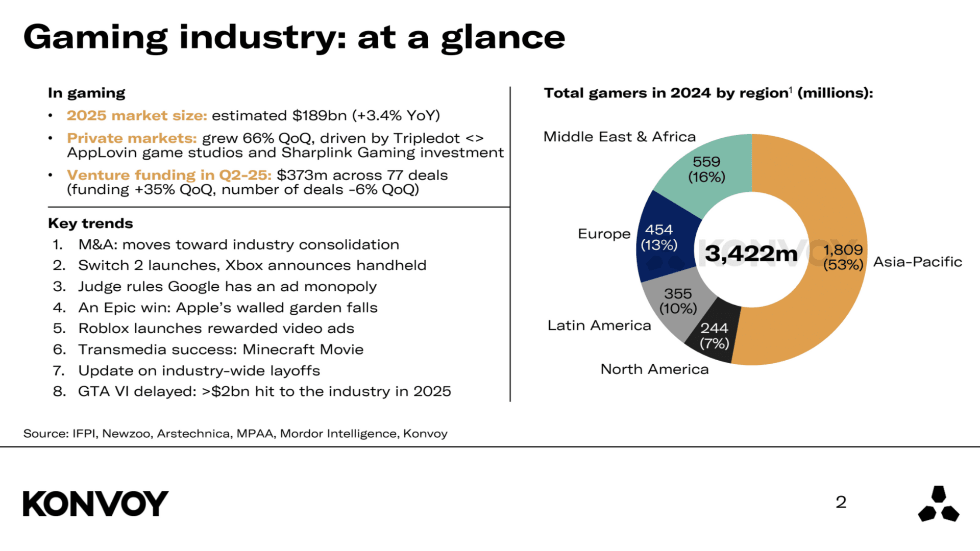 Gaming Market Trends Q2 2025: Analyse & Einblicke | GAMES.GG