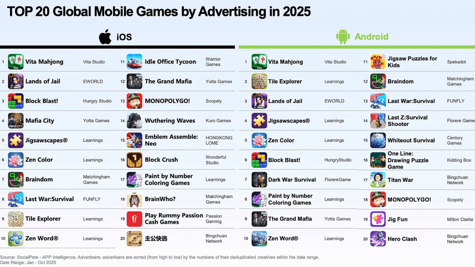 Mobile Game Advertising Trends 2026 | GAMES.GG