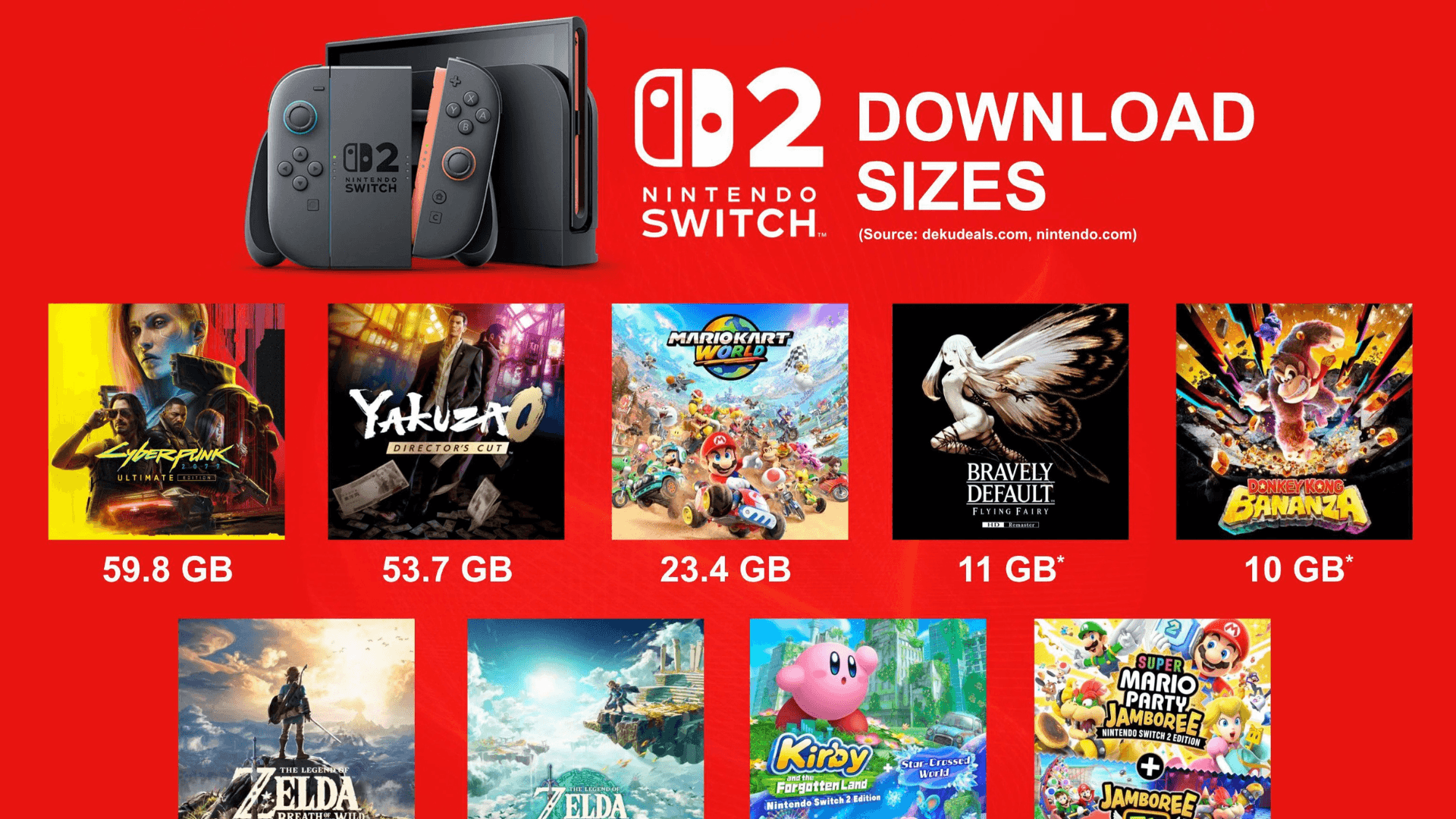 Nintendo Switch Game File Sizes | GAMES.GG