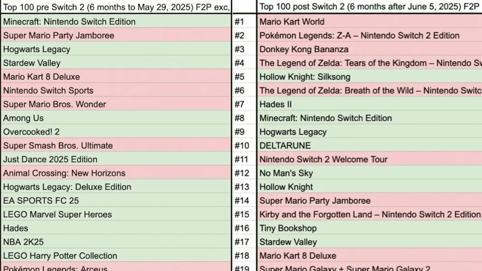 Nintendo Switch eShop Algorithm Updates | GAMES.GG