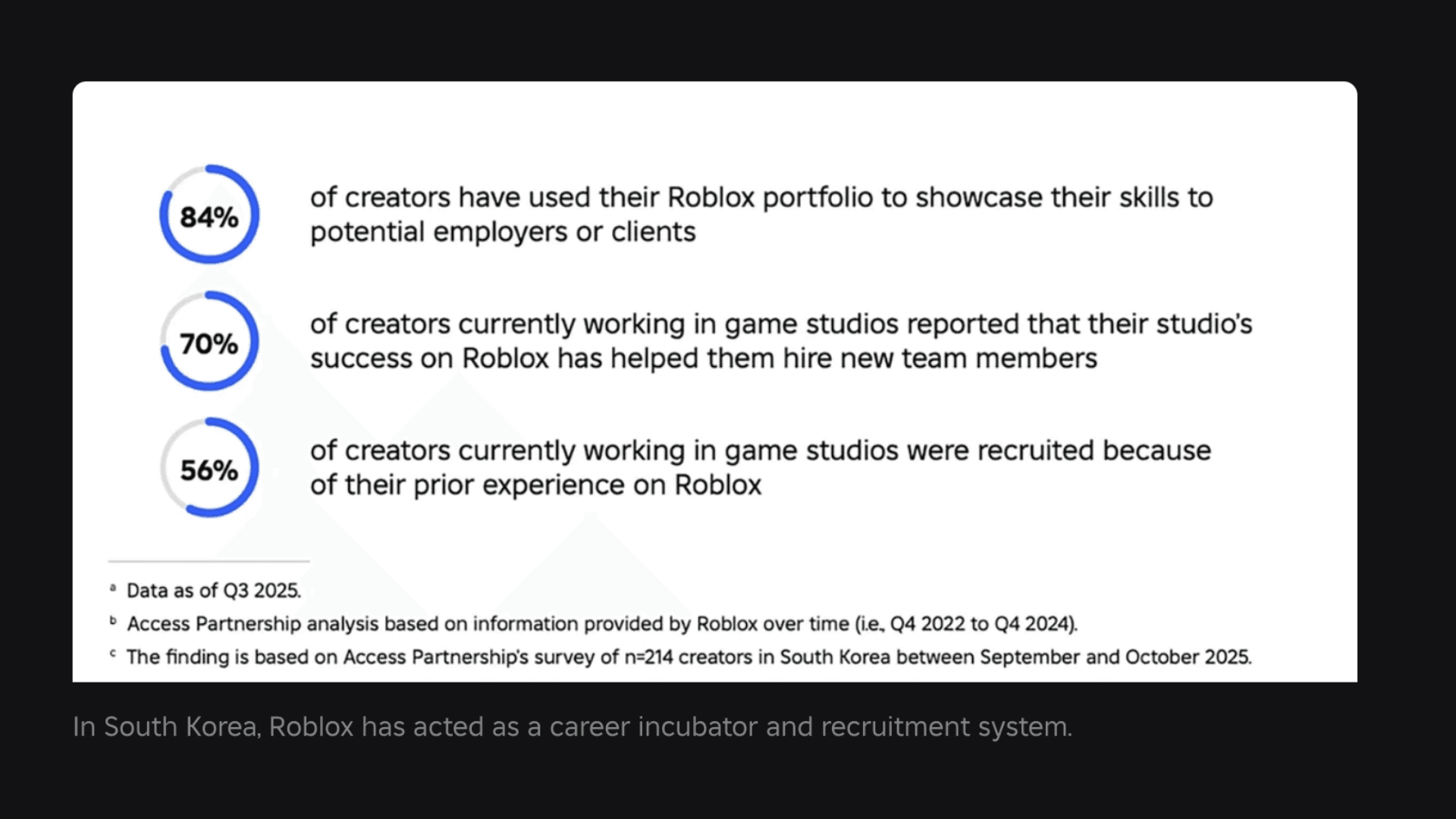 Roblox 2025: A Year of Platform Maturity | GAMES.GG