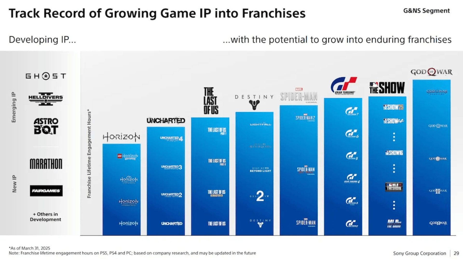 Sony Outlines PlayStation’s 2025 Strategy | GAMES.GG