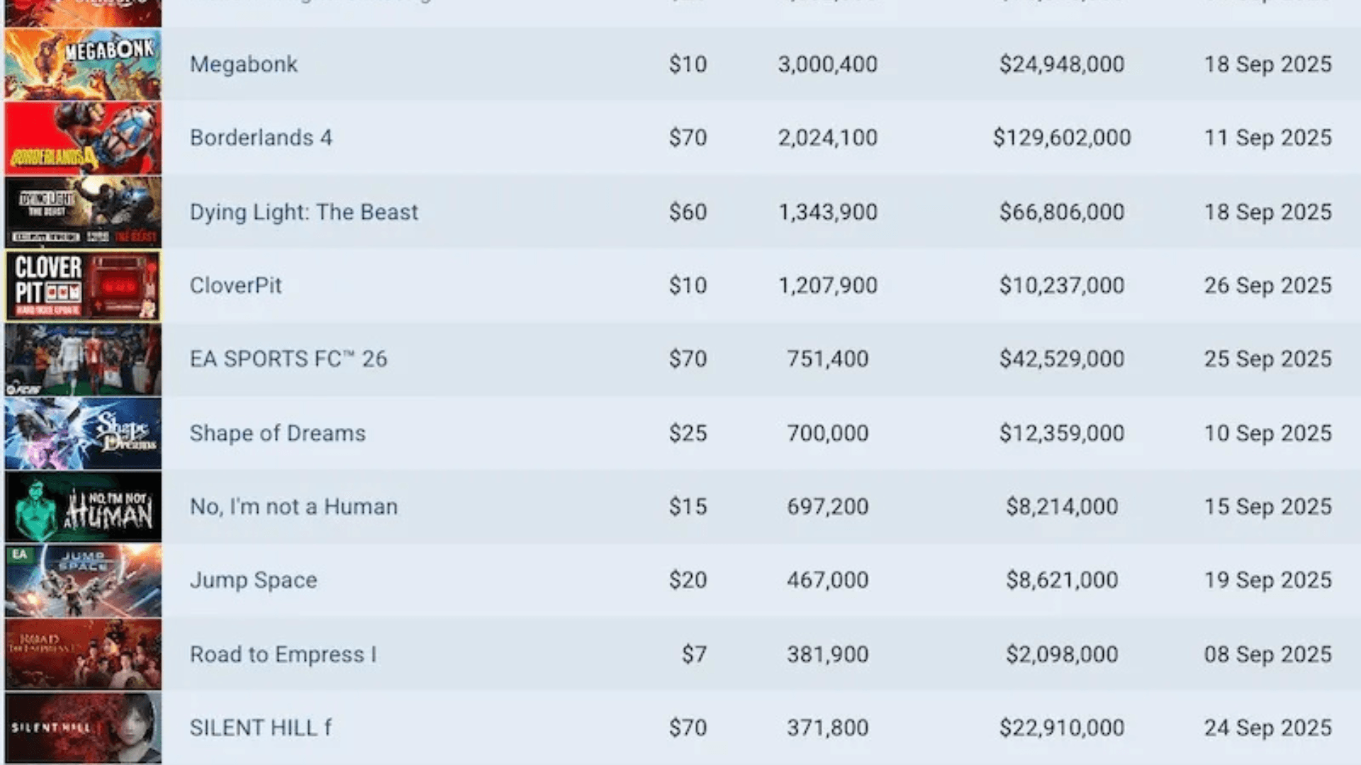 Steam Games Are Cheaper in 2025 | GAMES.GG