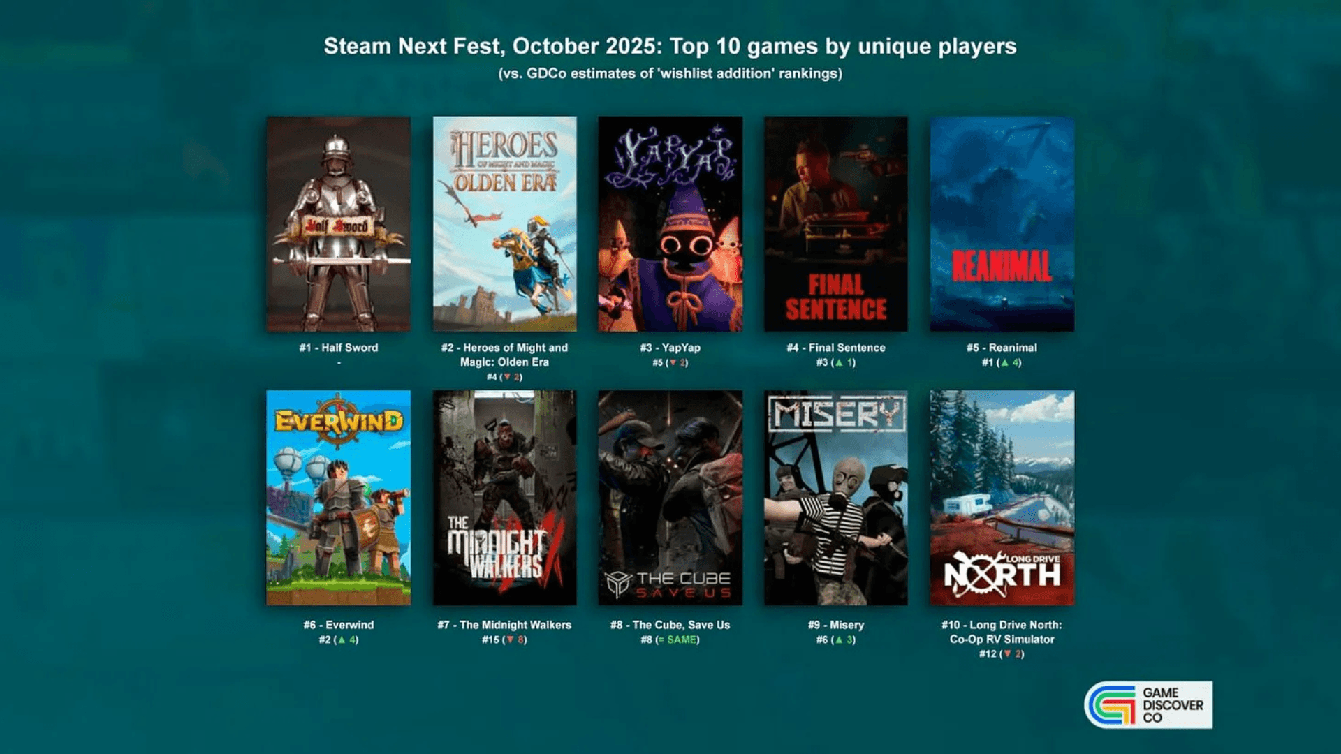 Steam Next Fest October 2025 Highlights | GAMES.GG