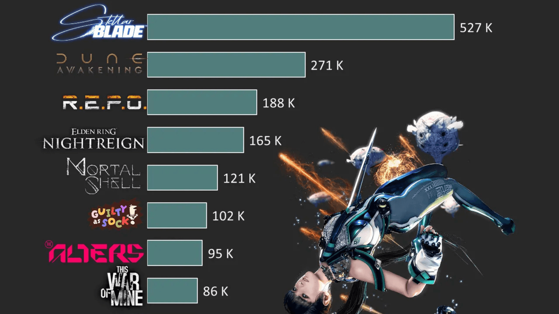 Steam Top Trending Games for June | GAMES.GG