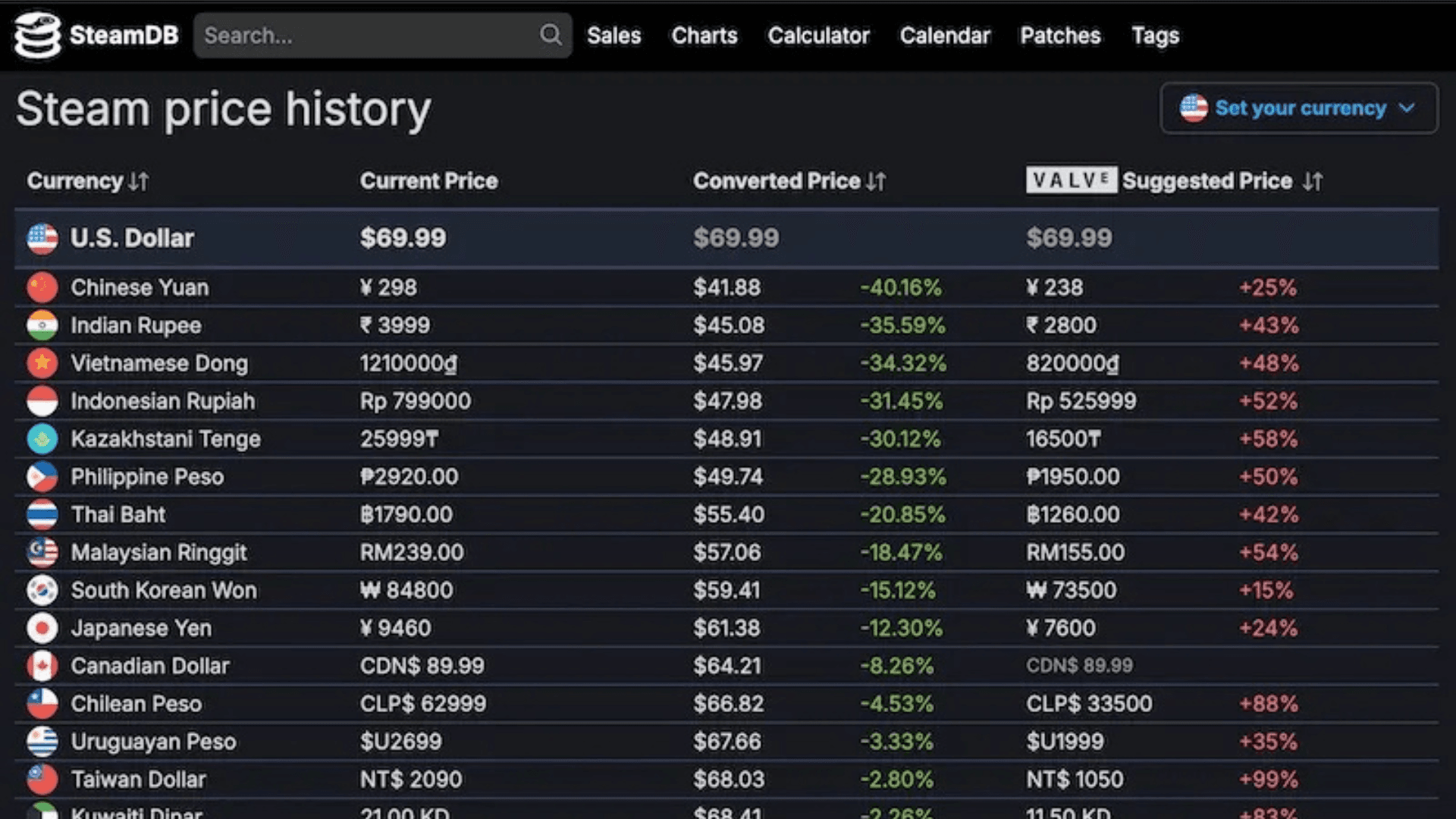 Steam’s Pricing System and Why It Matters in 2025 | GAMES.GG