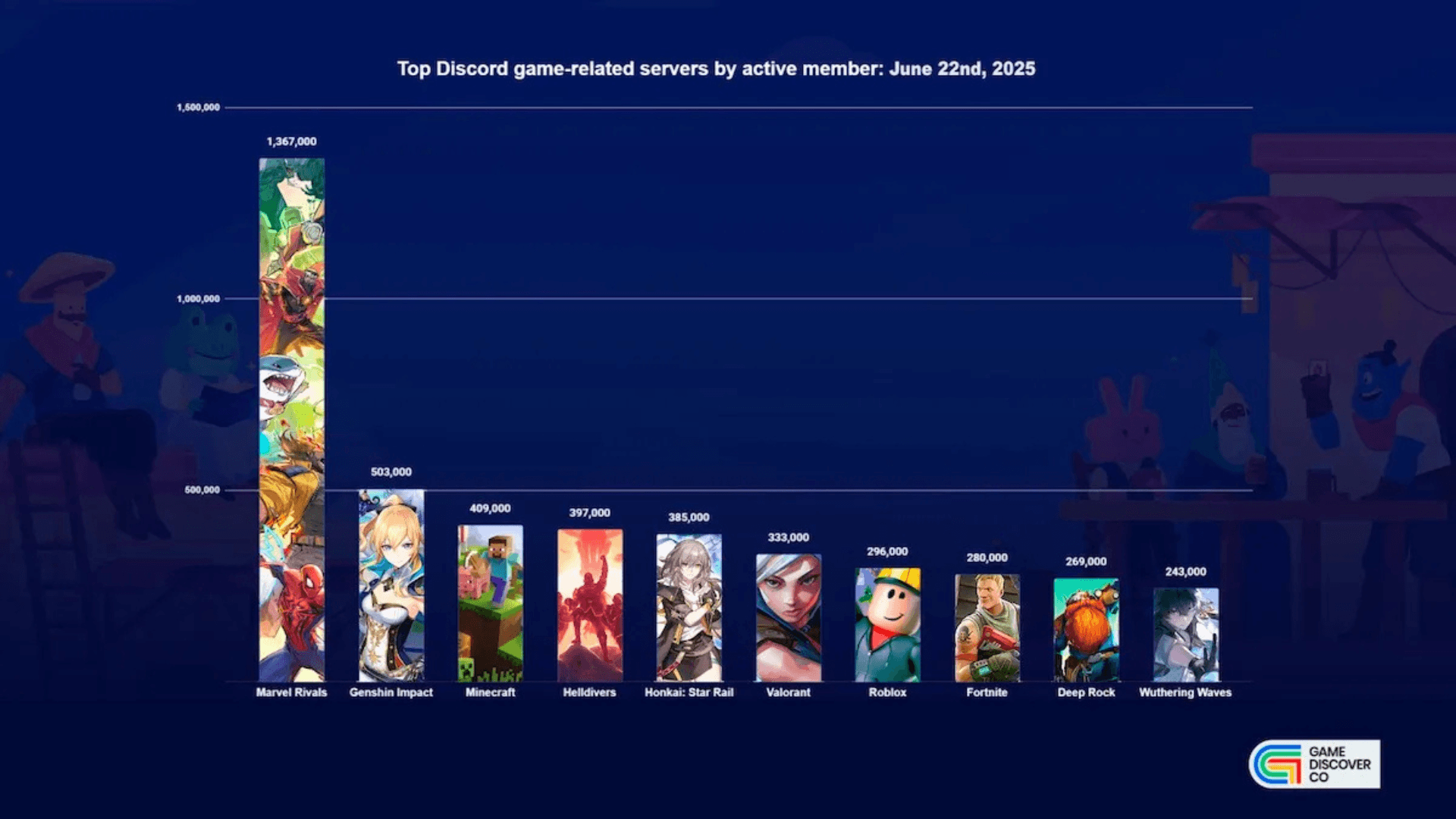 Top Game Discord Servers of 2025 | GAMES.GG