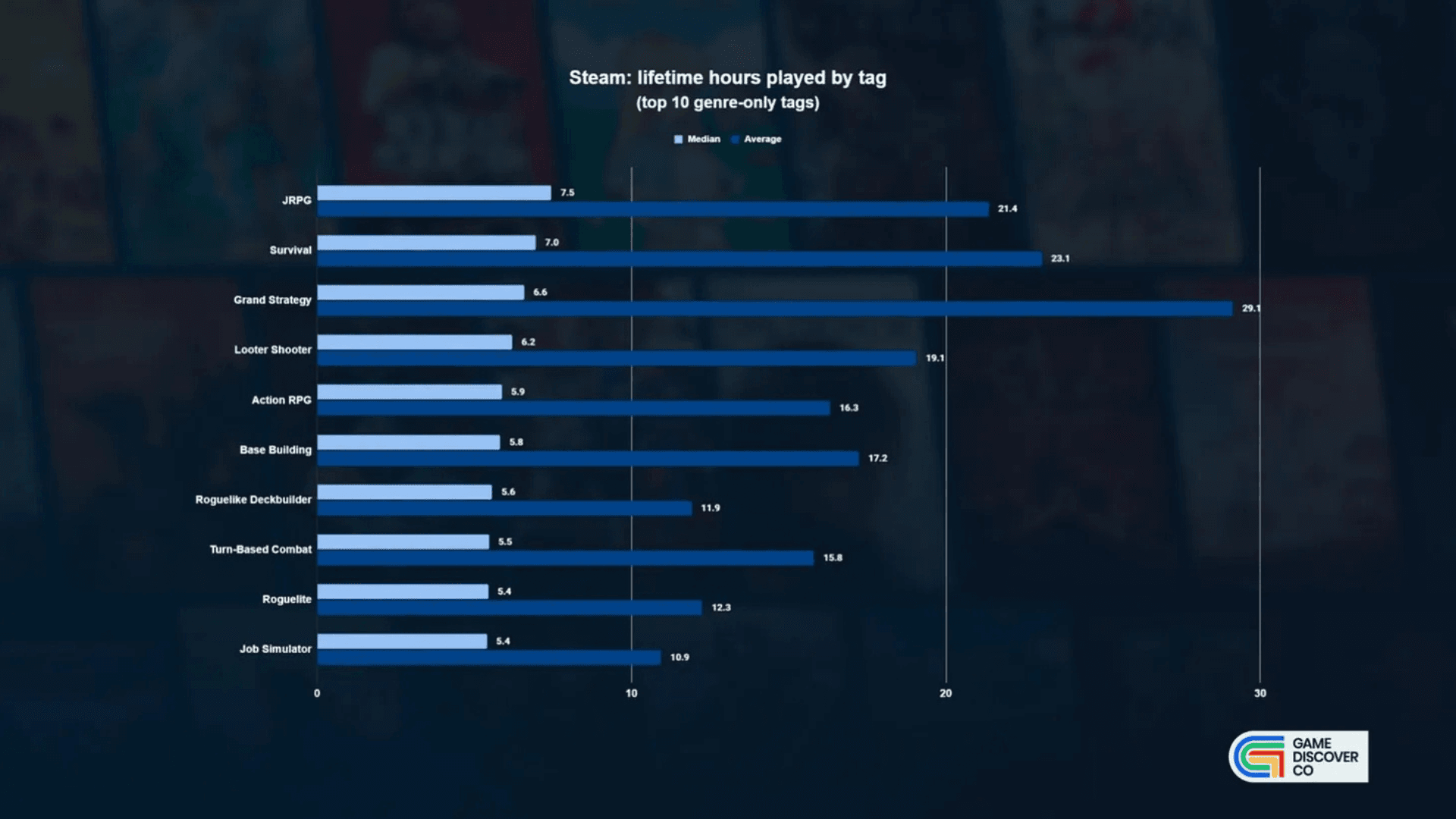 Top Steam Game Genres by Playtime | GAMES.GG