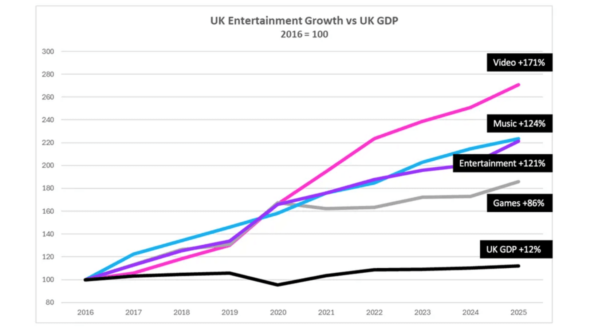 UK Games Market Hits £5.4 Billion in 2025 | GAMES.GG