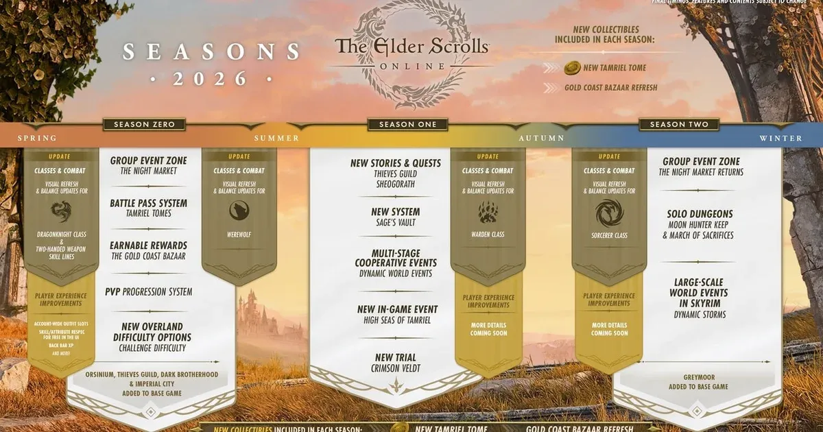 Elder Scrolls Online 2026 Seasons Roadmap Explained | GAMES.GG