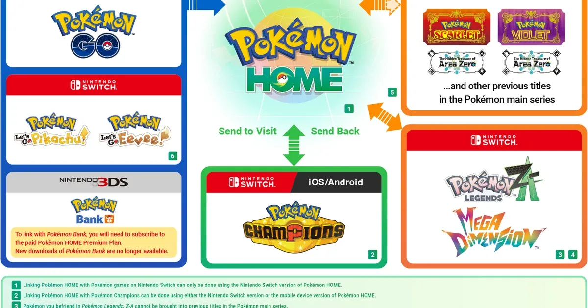 How to Transfer Pokemon From Home to Pokemon Champions | GAMES.GG