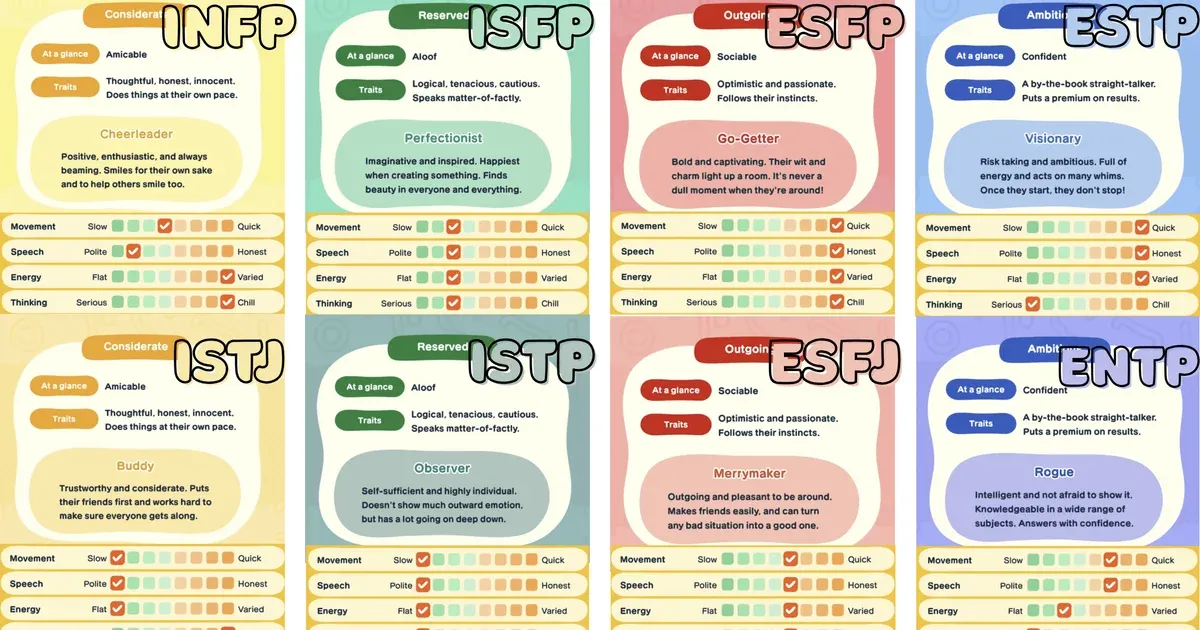 Tomodachi Life: Living the Dream Personality Traits Explained | GAMES.GG