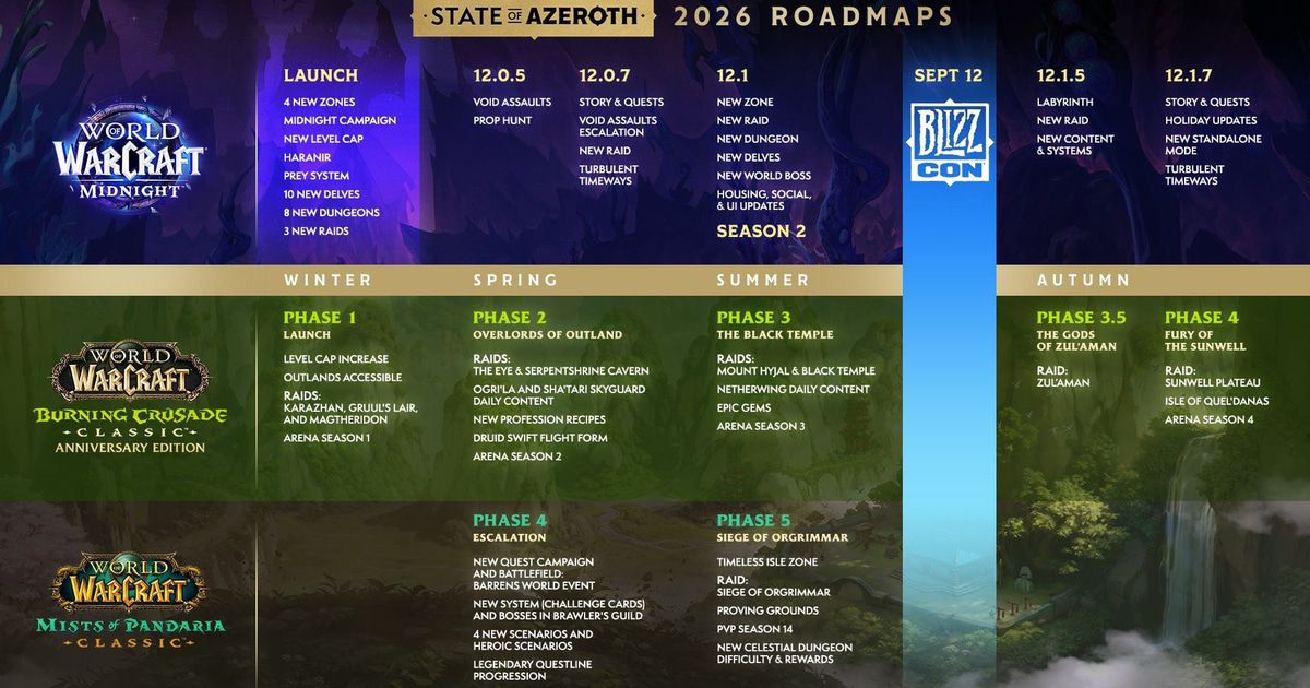WoW Midnight Roadmap: Prop Hunt, Labyrinths & New Game Mode Coming ...